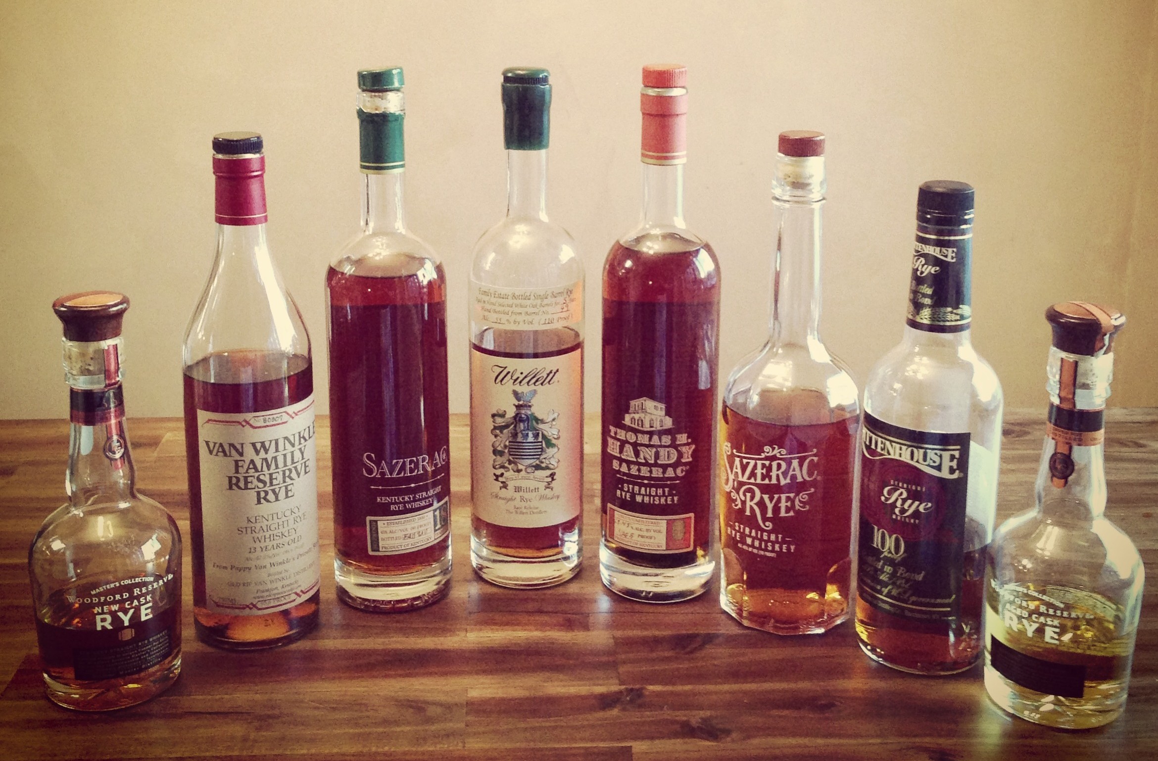 Rye | The Straight Up